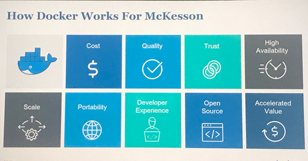 Dockercon 2018 レポート | DevOps Hub | SB C&S